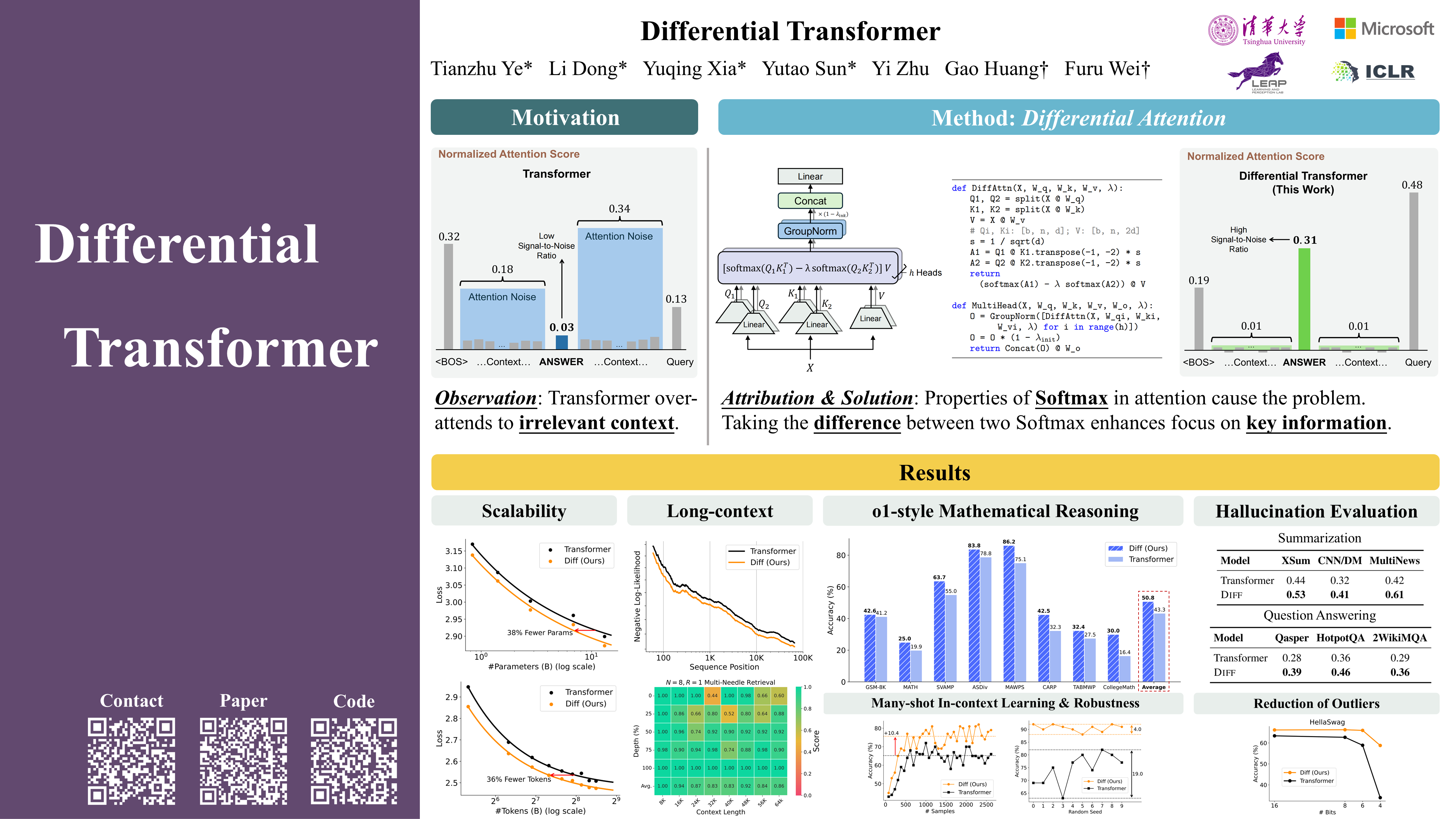 ICLR Poster Differential Transformer